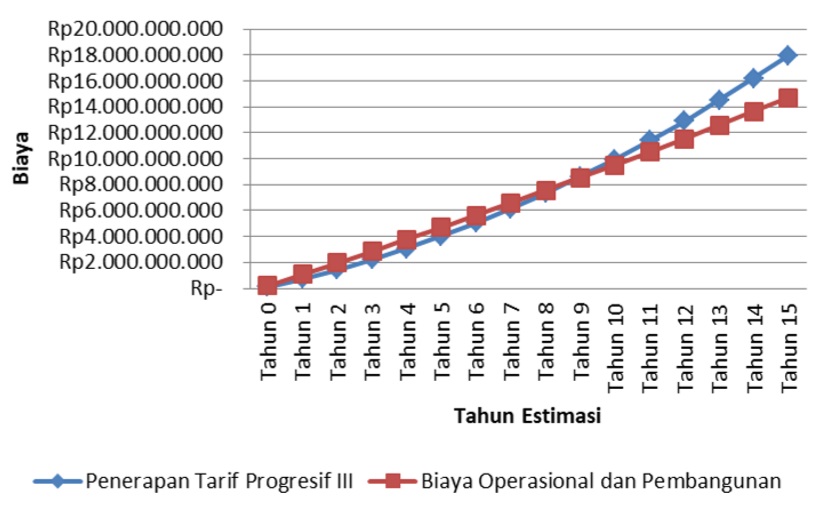 Bagaimana pemanfaatan TKP di Yogyakarta? – tekonsipil.sv.ugm.ac.id