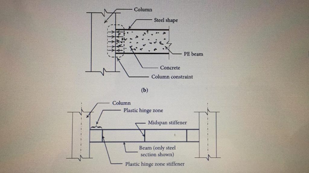 Efek pelat antara pada perilaku Partially Concrete Encased Steel Beams ...